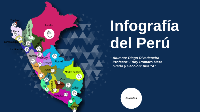 Infografía del Perú by diego fernan rivadeneira ramirez on Prezi