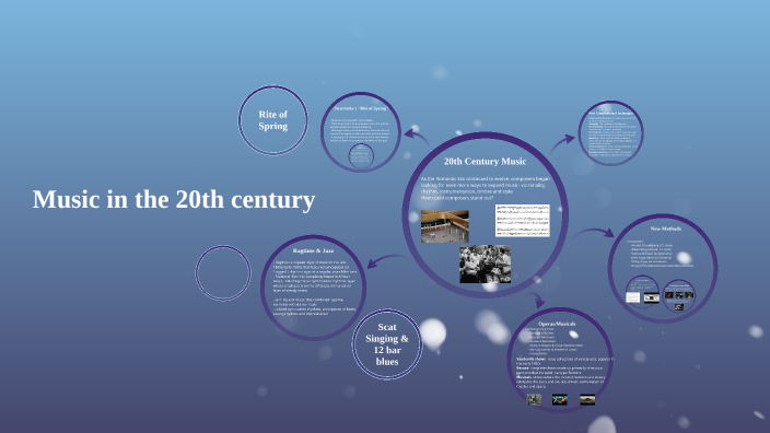 20th Century Music History by on Prezi
