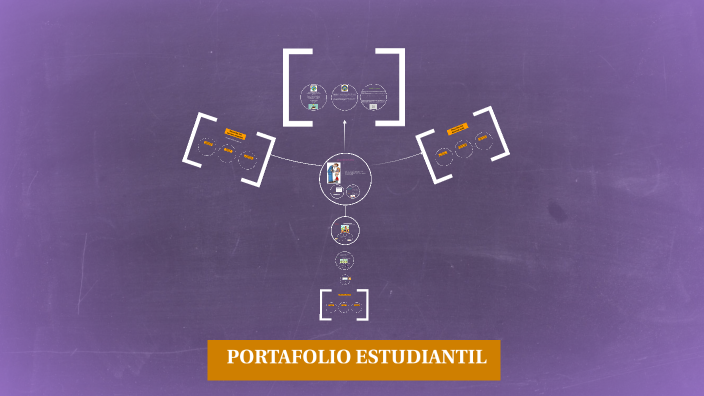 PORTAFOLIO DE DIDACTICA by cynthia chango on Prezi