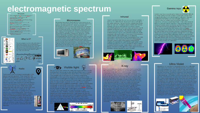 electromagnetic spectrum by Brooke Crossley on Prezi