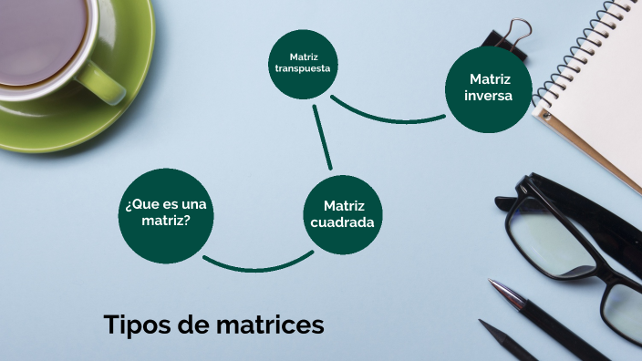 ¿Qué es una matriz by freddy guillermo martinez on Prezi