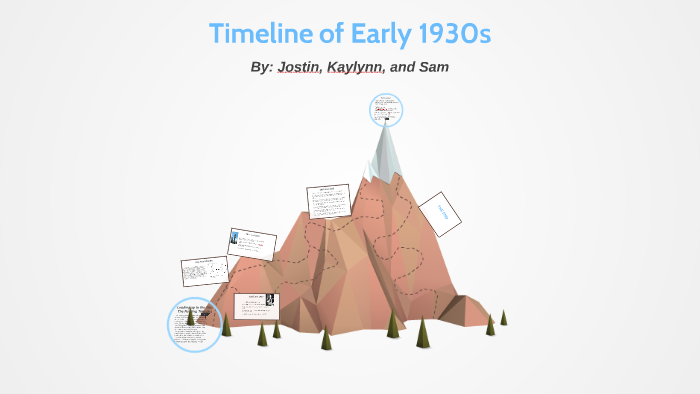 Timeline of Early 1930s by kaylynn cloutier on Prezi