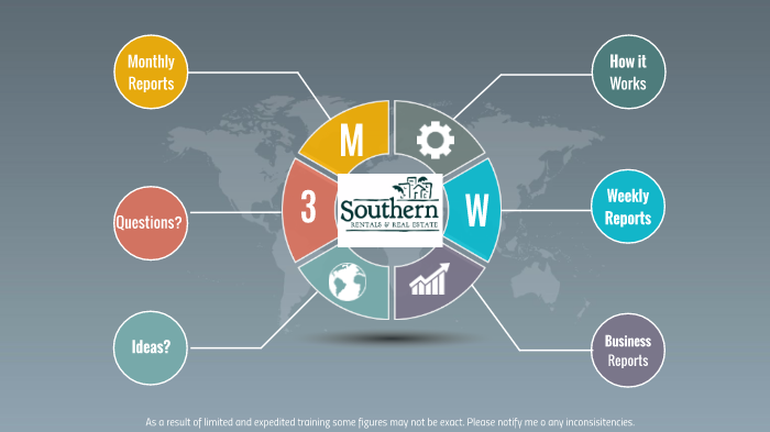 SRL Reports by Paris Porter on Prezi