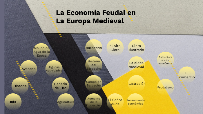 La Economía Feudal en La Europa Medieval by Leandro Vasallo on Prezi