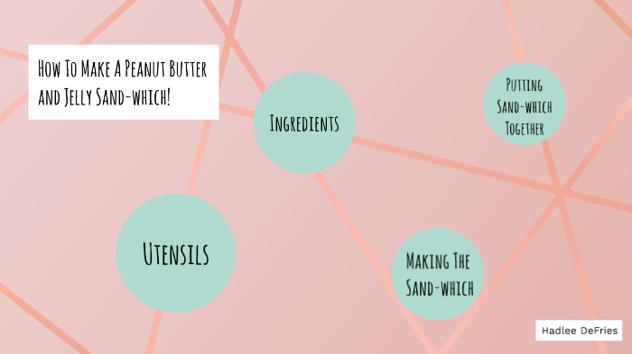 How To Make A Peanut Butter Sand-which? by Hadlee DeFries on Prezi