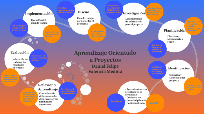 Aprendizaje Orientado a Proyectos by Daniel Felipe Valencia on Prezi