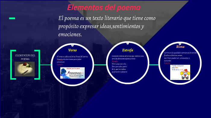 Elementos de la poesía by Martin Sebastian Vega Saa on Prezi