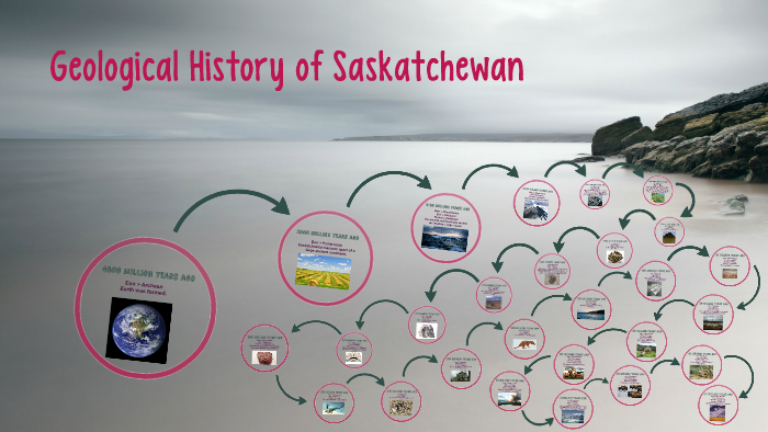 Geological History of Saskatchewan by Ashley Light on Prezi