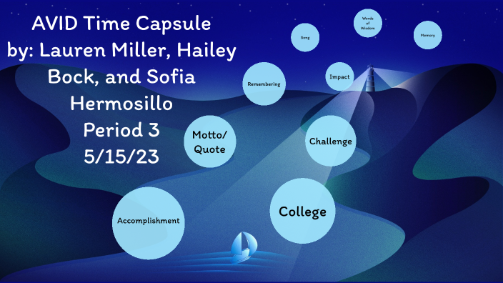 AVID Time Capsule by Hailey Bock on Prezi