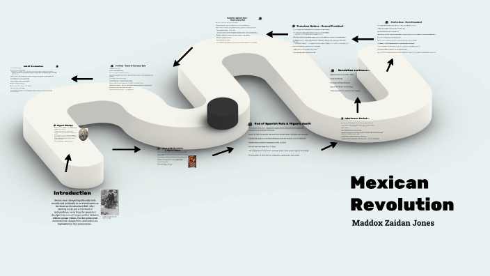 Mexican Revolution by Maddox Zaidan-Jones on Prezi