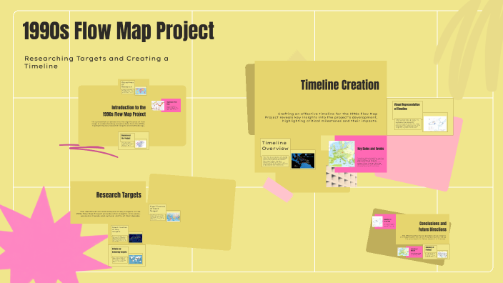 1990s Flow Map Project by Emery Mazza on Prezi