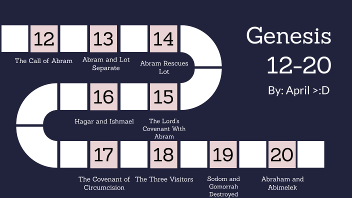 Genesis Timeline Part 2 - April 2 by April Vang on Prezi
