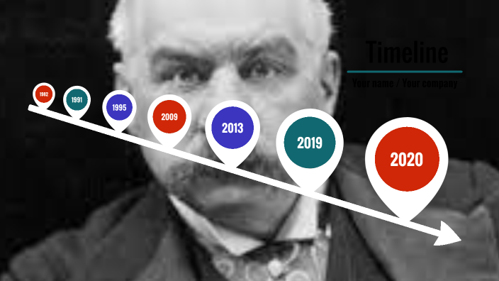 JP Morgan - Timeline (Caleb Noel) by Caleb Noel on Prezi