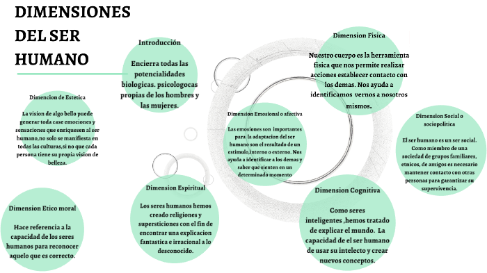 dimensiones del ser humano by Alexandra Zuluaga on Prezi