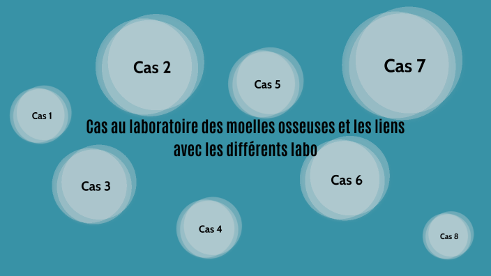 Cas labo moelles osseuses by Emma Bourgeois on Prezi