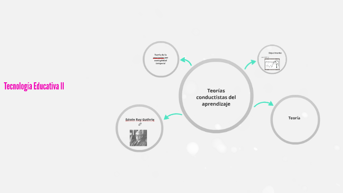 El aprendizaje según Edwin Ray Guthrie by Pita Pérez on Prezi