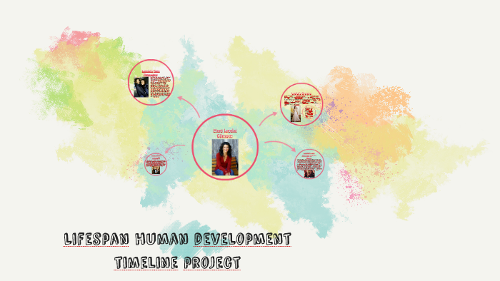 Lifespan human development timeline project by Lindsey Holder on Prezi