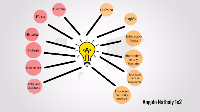 Mi foco de conocimiento Angulo Nathaly 1e2 by Nathaly Angulo