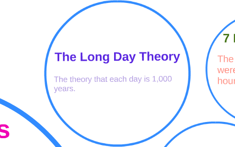 The Long Day Theory by Addison Riley on Prezi