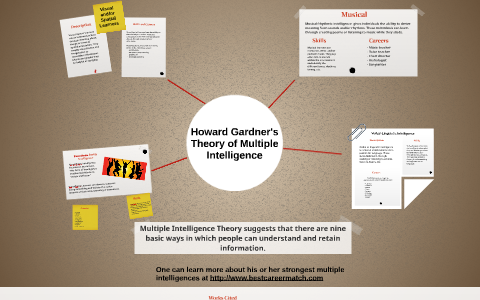 Multiple Intelligences by Jill Rivas Martin