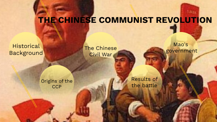 chinese communist revolution by zahrah haque on Prezi