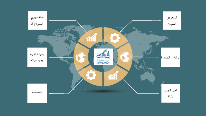 Kuwait Estate Company by Sidra Sadaqatt on Prezi