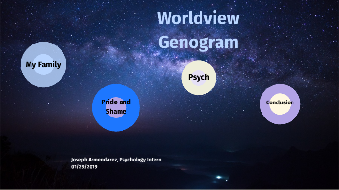 Worldview Genogram by Joseph Armendarez on Prezi