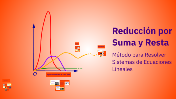 Reducción por Suma y Resta by AXEL OMAR ARREDONDO VIERA on Prezi