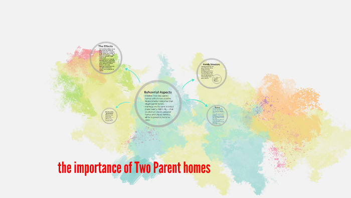 the importance of Two Parent homes by deja hill on Prezi