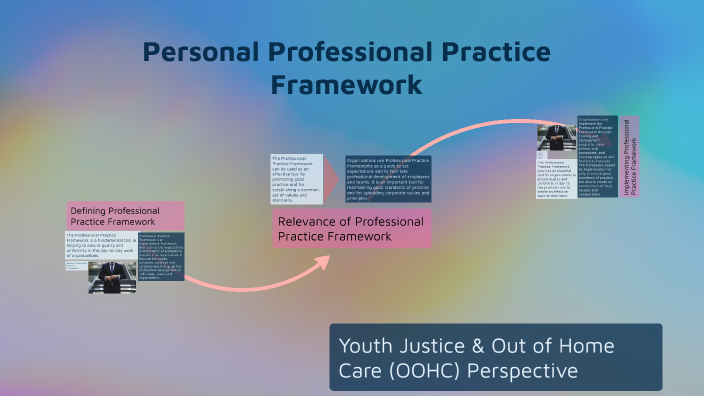 Personal Professional Practice Framework by Hayley Martin on Prezi
