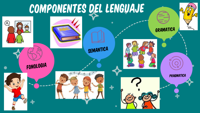 componentes del lenguaje by KARINA ALVARADO FLORES on Prezi