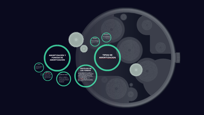 AMORTIZACIÓN Y FONDOS DE AMORTIZACIÓN by Alejandro Lara Villafuerte on ...