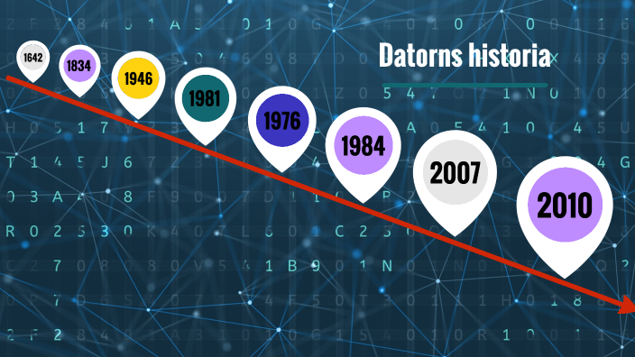 datorns historia by Muhammad Hafijul Islam on Prezi