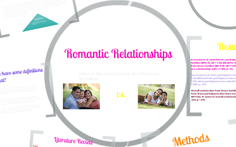 Intact vs. Non-Intact Families: The Effect it has on Children by ...