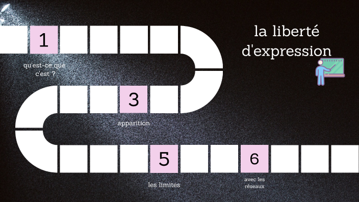 liberté d'expression by Léa Ivic on Prezi