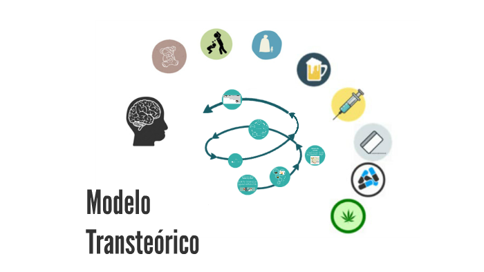 Modelo transteórico de Prochaska y Diclemente by Laura Olguin on Prezi