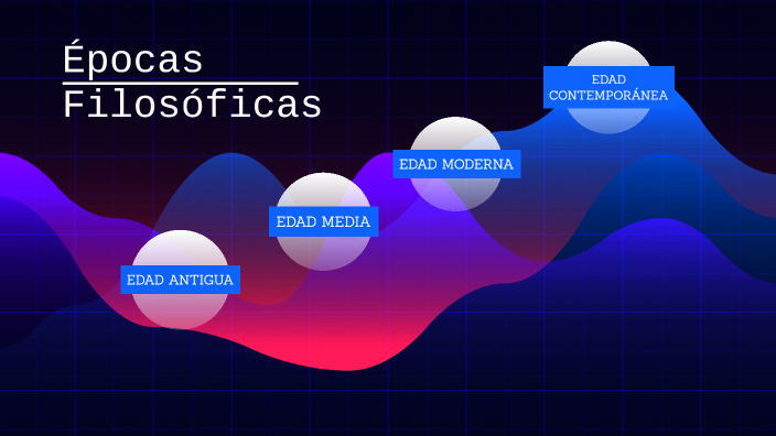 ÉPOCAS FILOSÓFICAS by Ana María Riaño Mora on Prezi