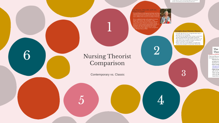 Nursing Theorist Comparison by Roaa Ramadan on Prezi
