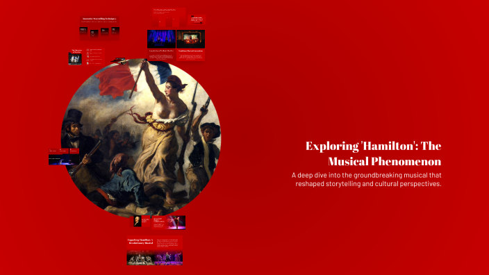 Exploring 'Hamilton': The Musical Phenomenon by Malene Linnet on Prezi