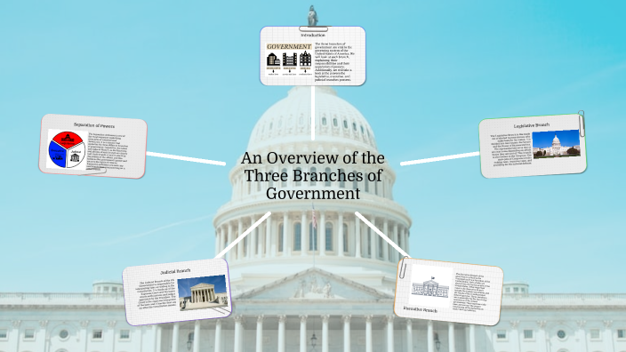 The three branches of the government project. by Cameron Bosak ...