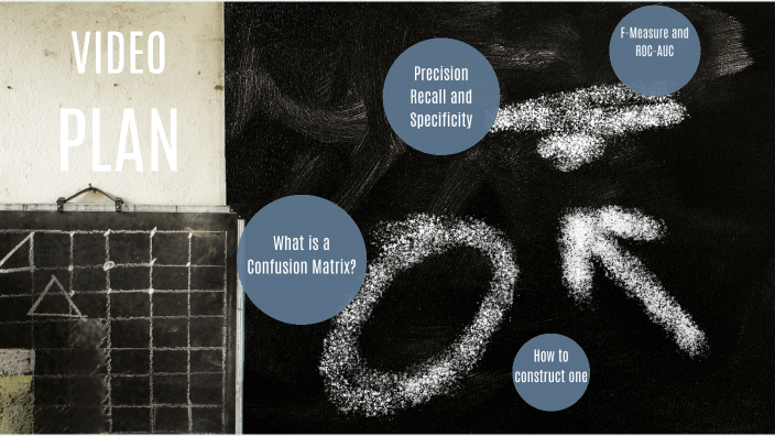 DS Blueprint - Confusion Matrix, Precision, Recall and Sensitivity by ...