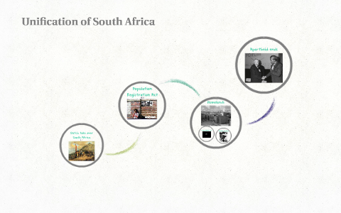 Unification of South Africa by Dane Pederson on Prezi