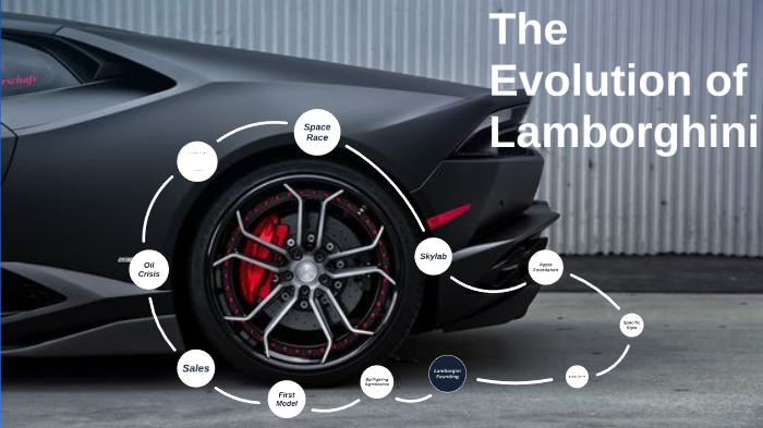 The Evolution of Lamborghini by Tucker Monroe on Prezi