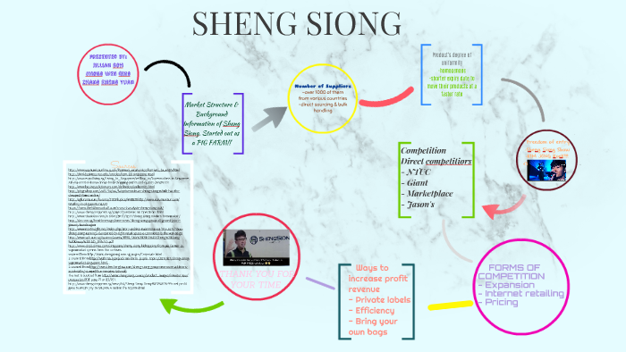 SHENG SIONG by Jillian Goh on Prezi Next