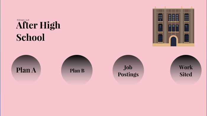 After High School by MORGAN KIMBLE on Prezi