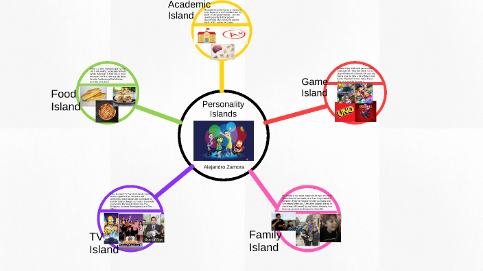 Inside out personality islands by Alejandro Zamora on Prezi