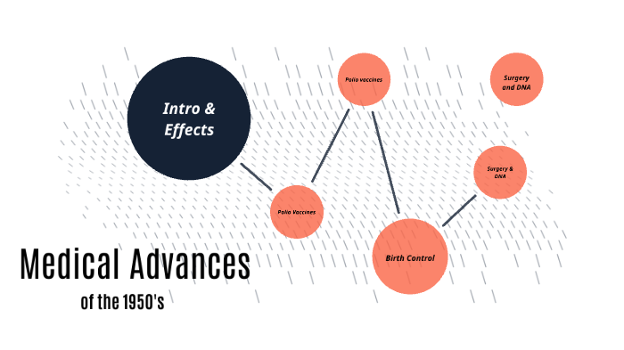 Medical Advances of the 1950s by Ahtziri Rodriguez on Prezi