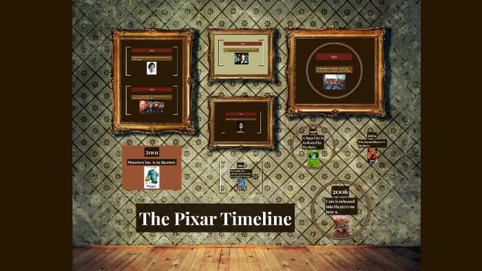 The Pixar Timeline by Paloma L on Prezi