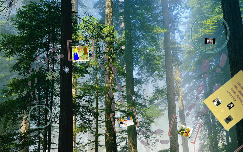 Los Tres Monitos by mike deloughery on Prezi