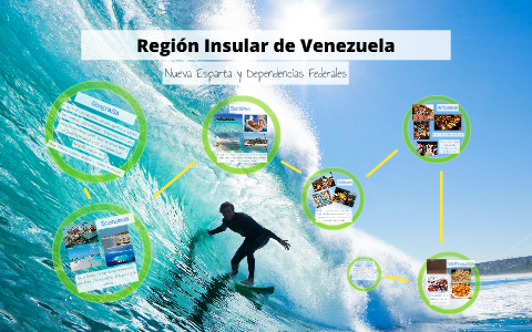 Región Insular de Venezuela by Jose Angel on Prezi
